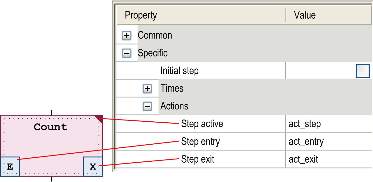 SFC Elements / ToolBox